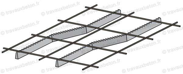 La dimension d’un treillis soudé - Travaux béton