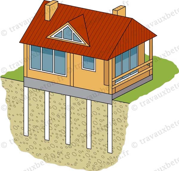 Fondation de maison: comment faire ? A quel prix