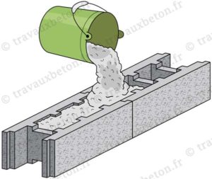 Prix et pose d'un bloc à bancher | Tarif, coût