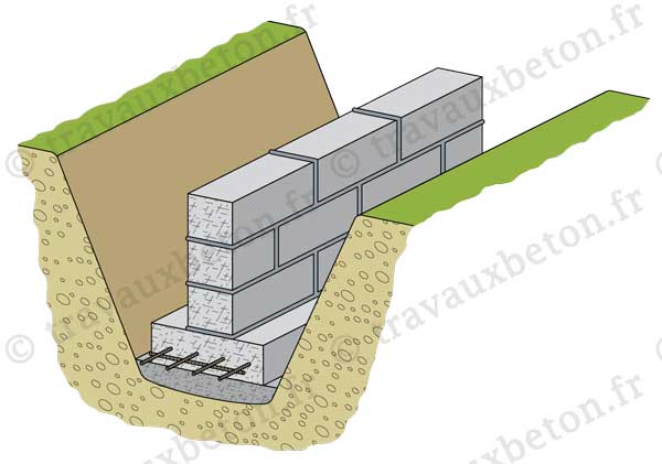 Fondation pour mur de clôture : comment faire ? A quel prix