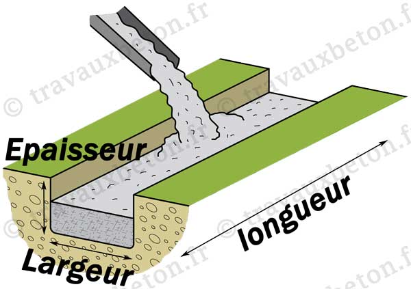 Calcul du m3 de béton | Formule, volume & prix