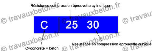 Le béton C25 30 - Travaux béton