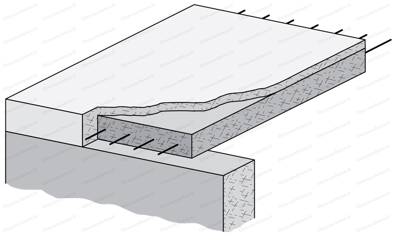 Le béton de clavetage - Travaux béton